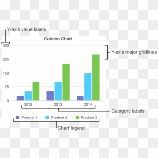 Large Size Of Github Jpadilla1react Native Ios Charts - React Native Pathjs Charts, HD Png ...
