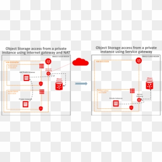 Oracle Transparent Gateway - Oracle Cloud Internet Gateway, HD Png Download - 1997x885 (#2202825 ...