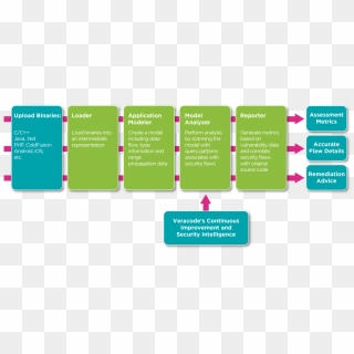 The Stages Of Binary Static Analysis - Graphic Design, HD Png Download - 1206x505 (#2530345 ...