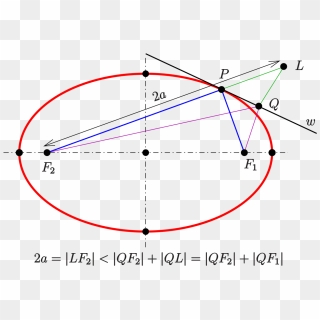 File - Ellipse-reflex - Svg - Plot, HD Png Download - 1280x884 (#4274693) - PinPng