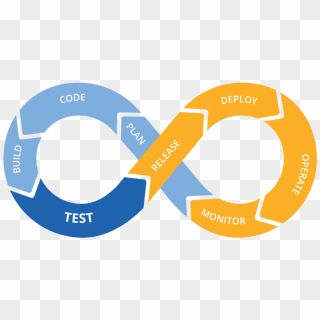 Accenture Devops Deployment Schedule - Api Development Process, HD Png Download - 1228x712 ...