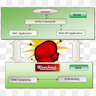 Knockout Js Architecture, HD Png Download - 716x618 (#6871850) - PinPng