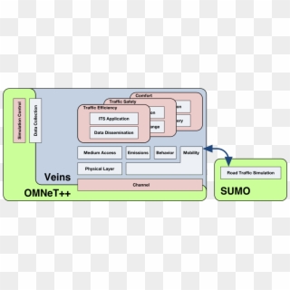 Modular Structure Of Veins - Sumo Omnet Veins, HD Png Download - 1024x415 (#754983) - PinPng