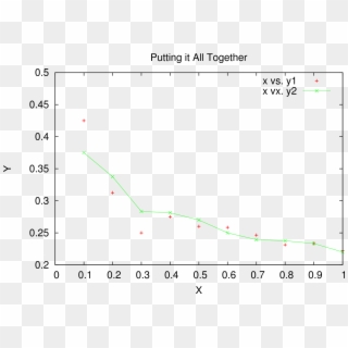Gnuplot Basic Plot - Plot, HD Png Download - 1500x1050 (#986349) - PinPng
